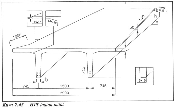 HTT- laatat | Laatat | Runkorakenteet | Elementtisuunnittelu